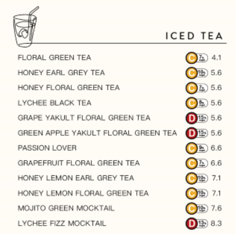 Koi Menu with Prices - Outlets & Hours Singapore 2024